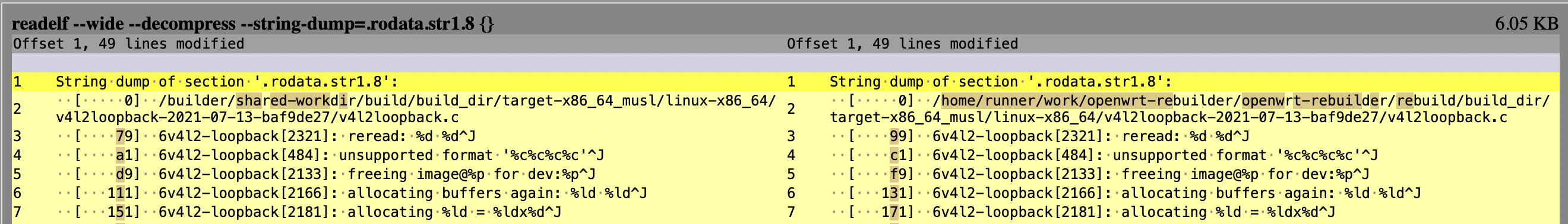 V4l2loopback Not Reproducible · Issue 18213 · Openwrtpackages · Github