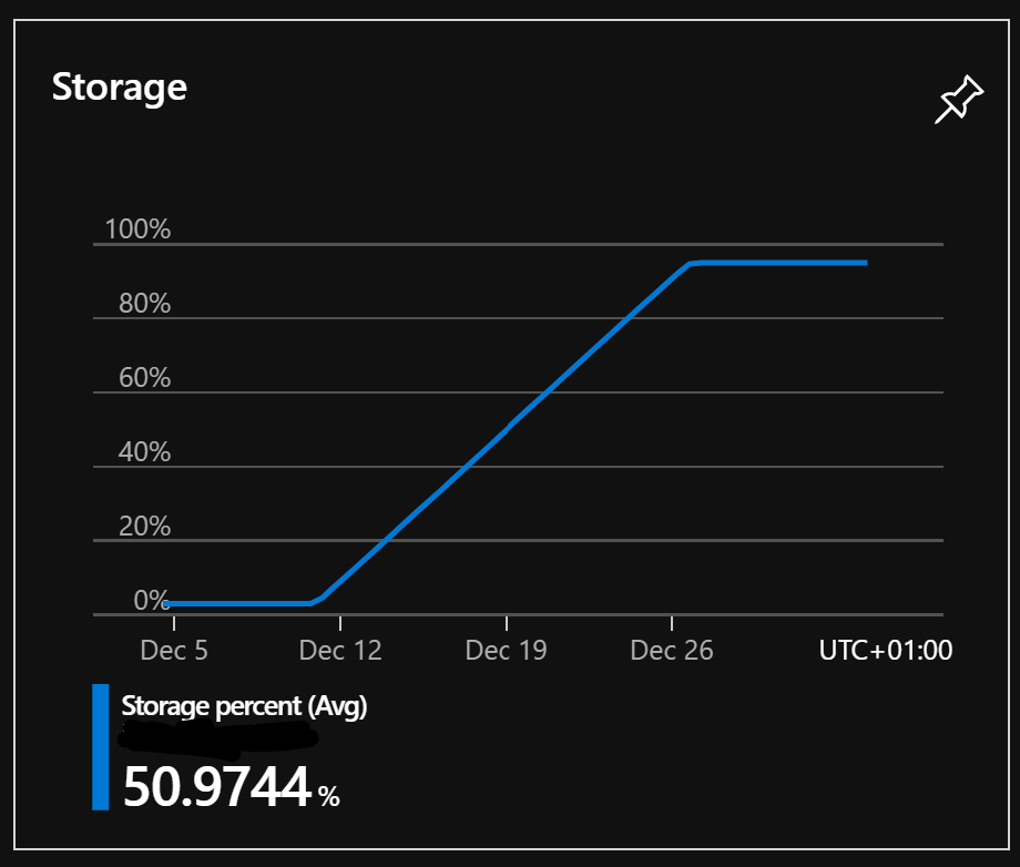 DB [backstage_plugin_tech-insights] has grown to ~27 GB in less then month · Issue #8721 ...
