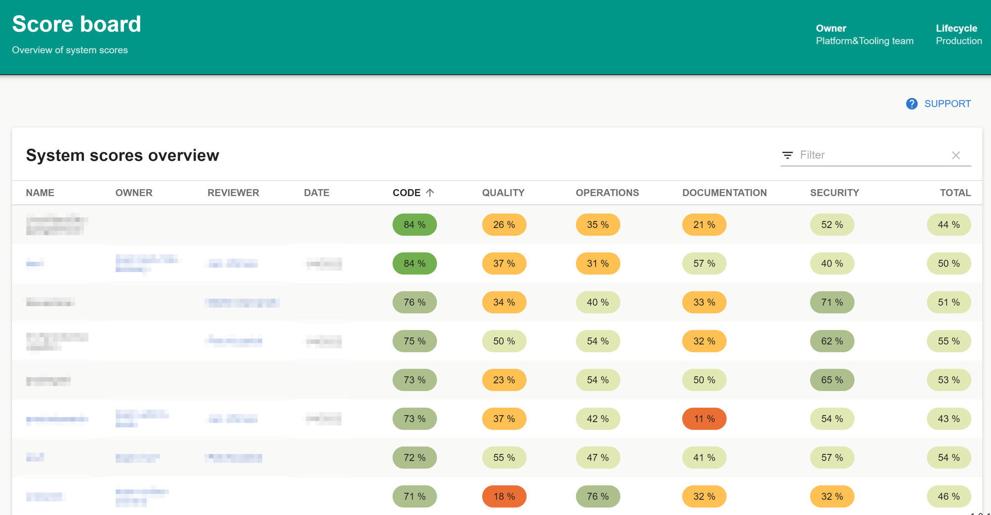 New Score Card plugin by jvilimek · Pull Request #12488 · backstage ...