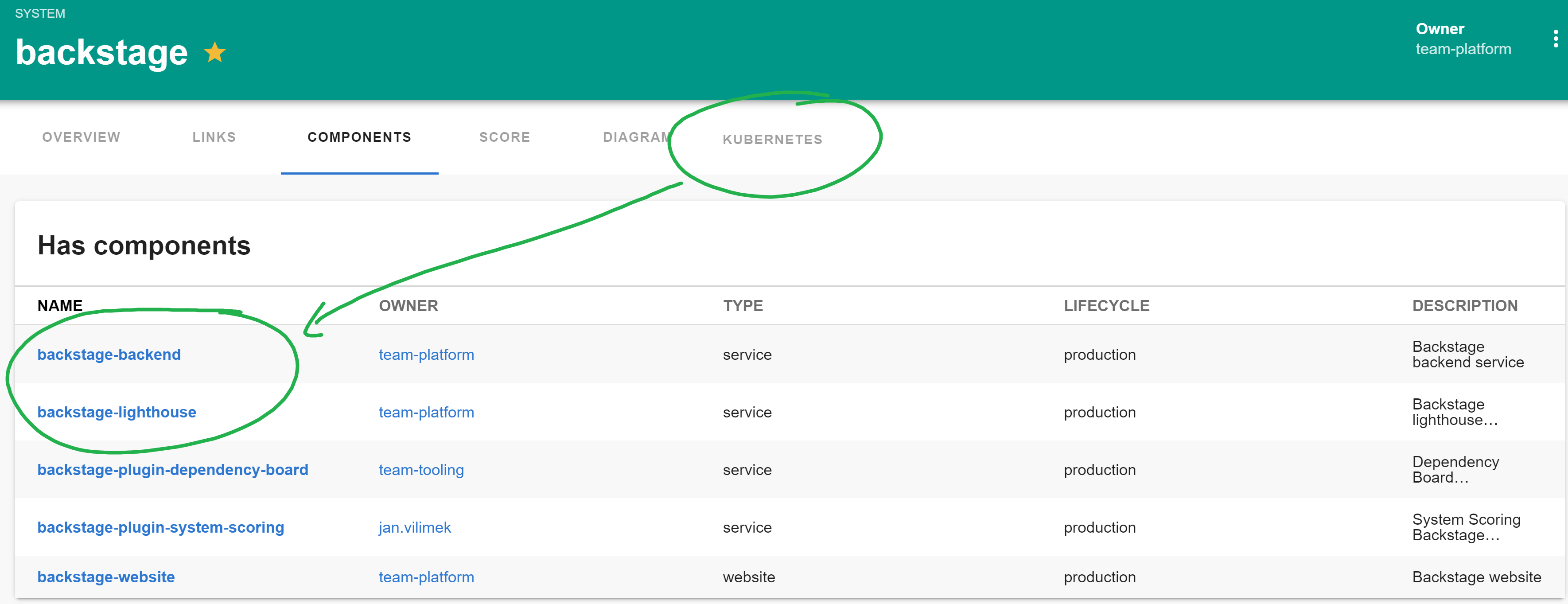 Kubernetes plugin system & team overview · Issue #14020 · backstage ...