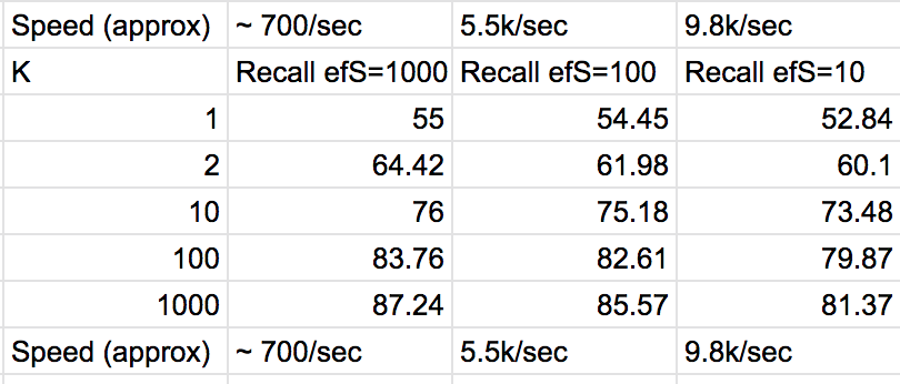 8X runtime increase with EntityLinker · Issue #284 · allenai/scispacy · GitHub