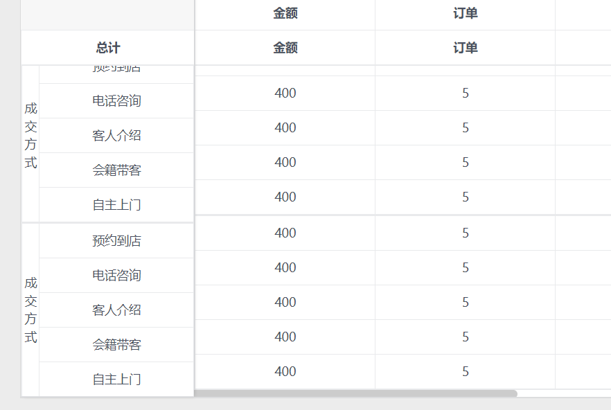 Table 固定列的高度计算，应该减去横向滚动条的高度 · Issue #1753 · iview/iview · GitHub