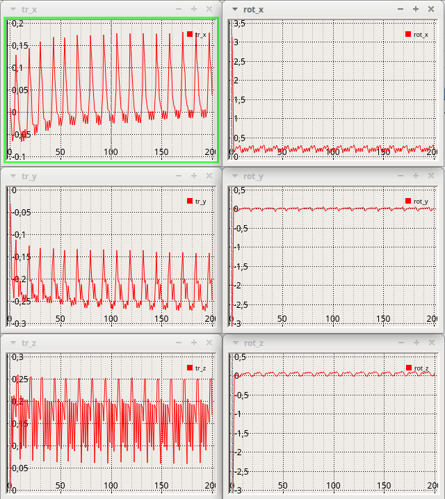 Scans misalignment without any movement in the scene · Issue #445 ...