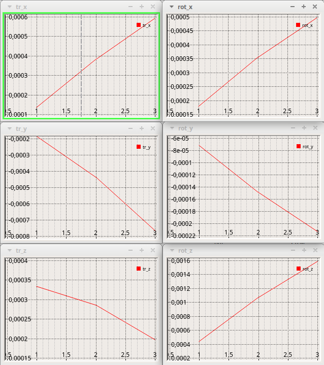 Scans misalignment without any movement in the scene · Issue #445 ...