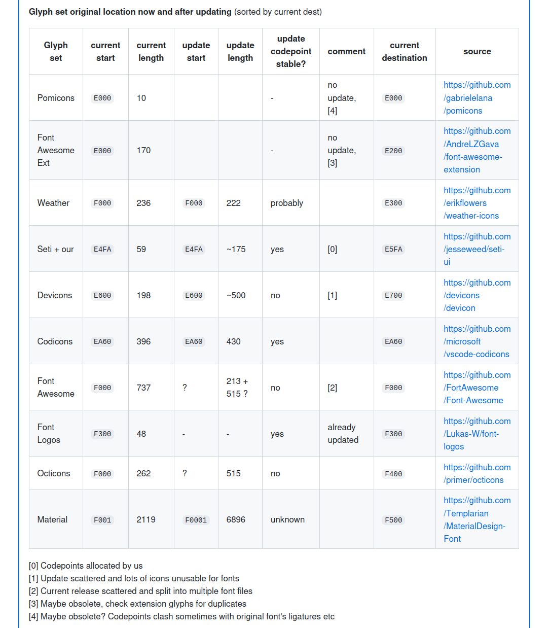 Include Lucide Icons · Issue #1389 · ryanoasis/nerd-fonts · GitHub