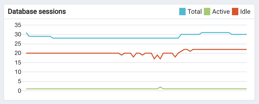 Mitigate connection errors · Issue #719 · labelflow/labelflow · GitHub