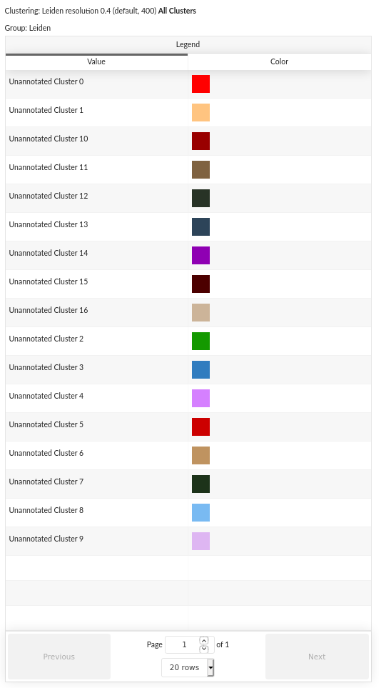 Crowd annotation should be displayed in right side bar table when querying for "All Clusters ...