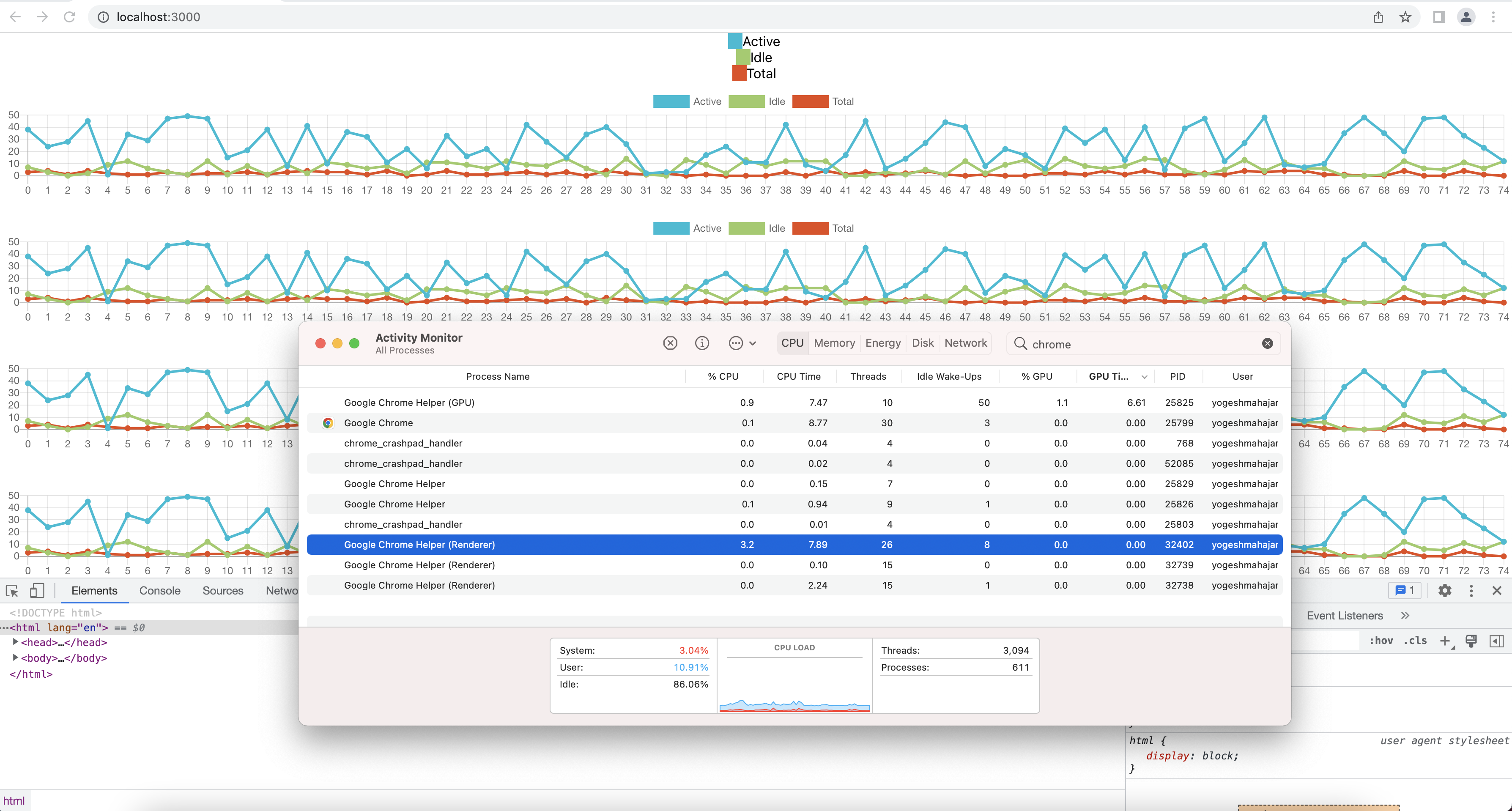 High CPU usage on upgrading from 2.9.3 to 3.8.0 · Issue #10637 · chartjs/Chart.js · GitHub