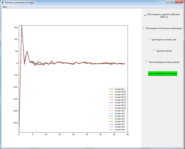 GitHub - Dmitry-Biometrics/Voice-Authentication: Biometric voice ...