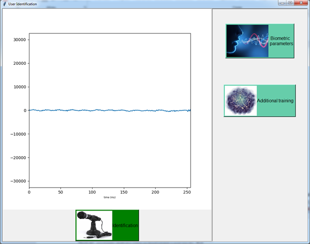 GitHub - Dmitry-Biometrics/Voice-Identification: Voice Identification ...