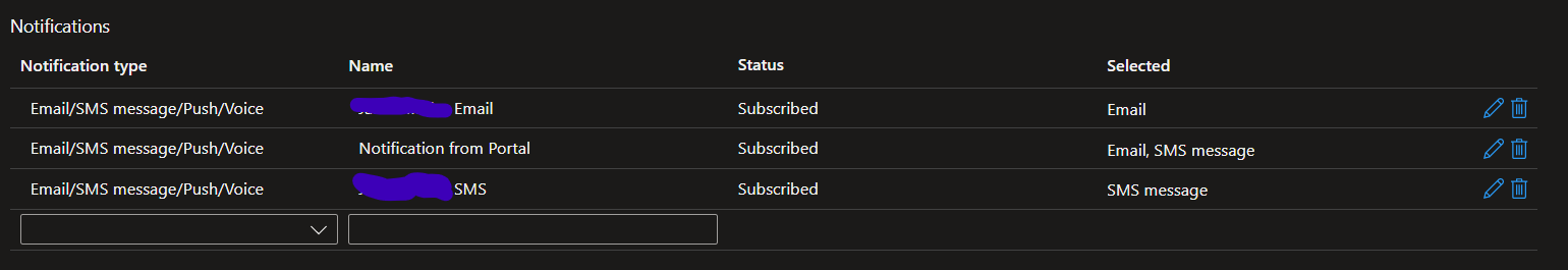 Monitor Action Groups - support for more than 1 action per notification ...