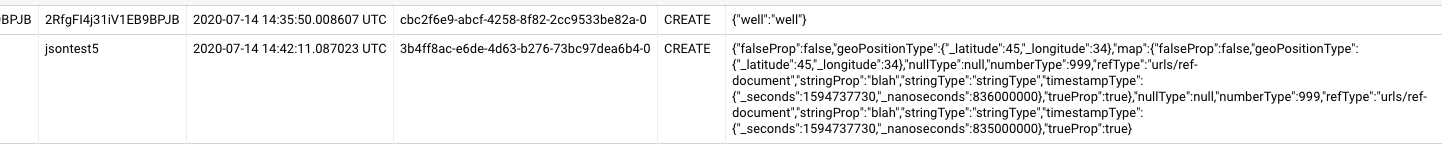 Error when mirroring data to BigQuery PartialFailureError · Issue #235 · firebase/extensions ...