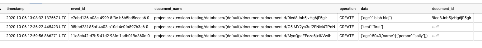 Error when mirroring data to BigQuery PartialFailureError · Issue #235 · firebase/extensions ...
