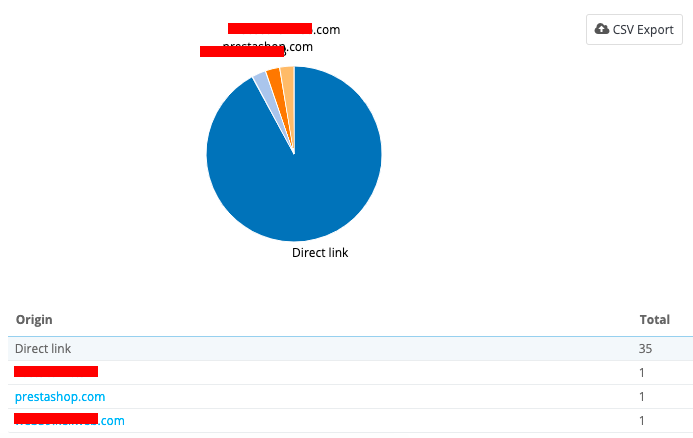 Module Visit origin doesn't work Presta 1.7.7.2 · Issue #23769 · PrestaShop/PrestaShop · GitHub