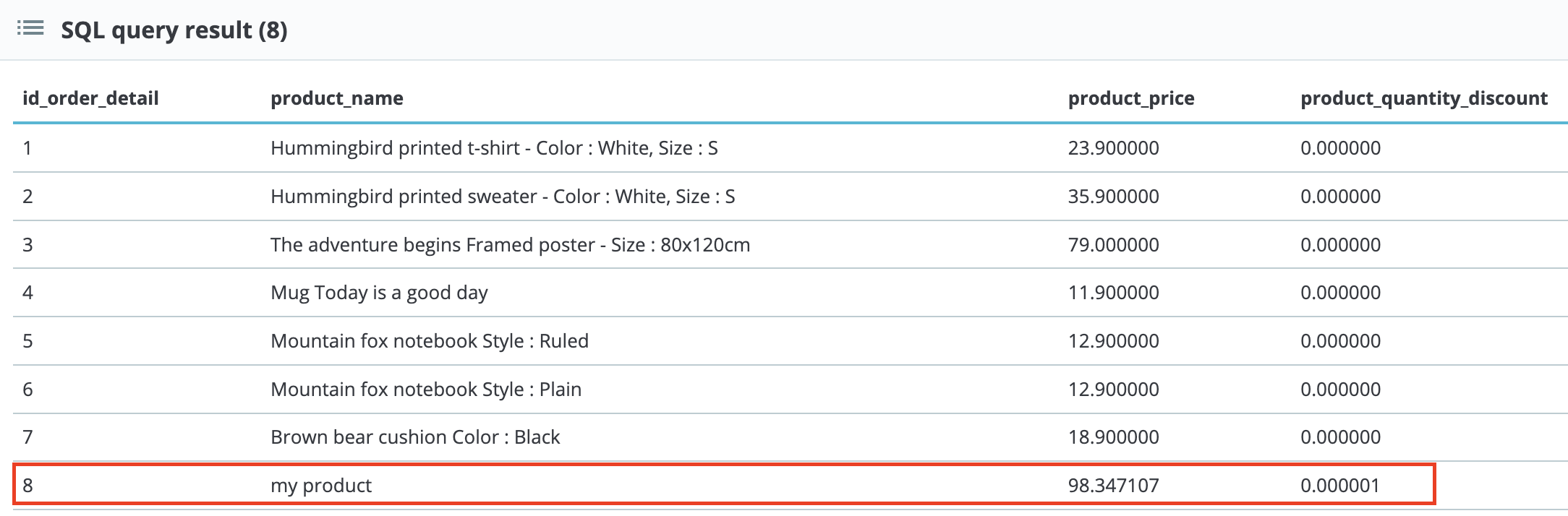 Used Decimals While Creating Order Detail Are Not The Same And There Is An Extra Quantity