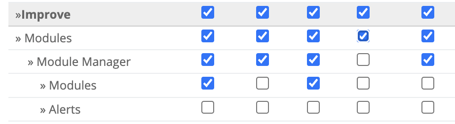 Delete permission needed to access module configure pages · Issue #31975 · PrestaShop/PrestaShop ...