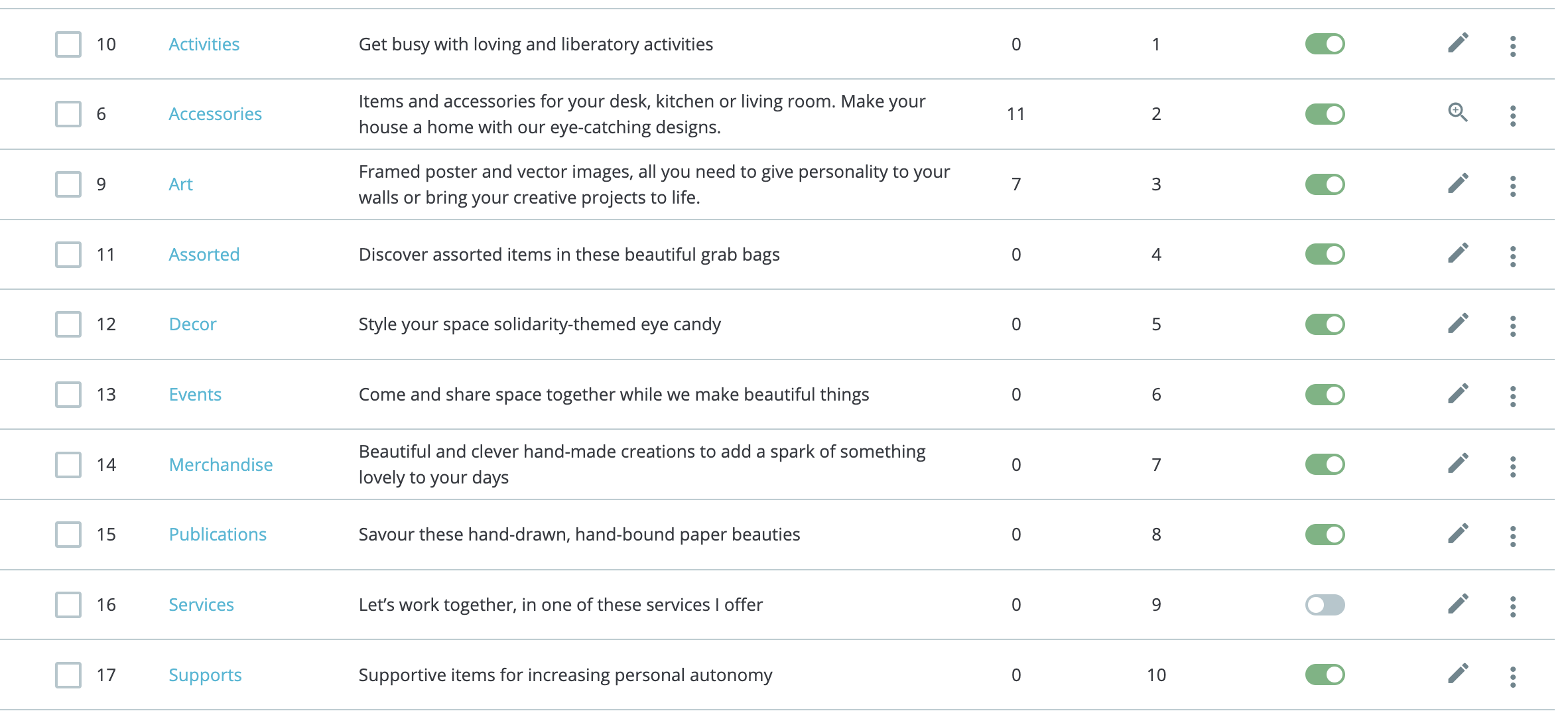 Category issue after bulk uploading categories using PHP 8.2. After downgrading to PHP 8.1 ...