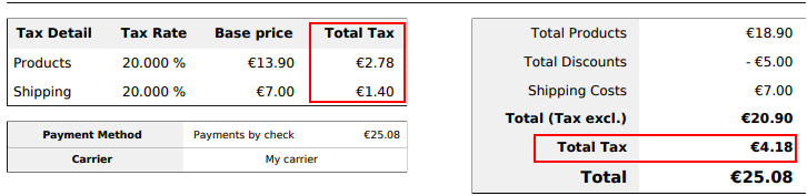 Invalid taxes breakdown in order slips for orders with discount · Issue #18742 · PrestaShop ...