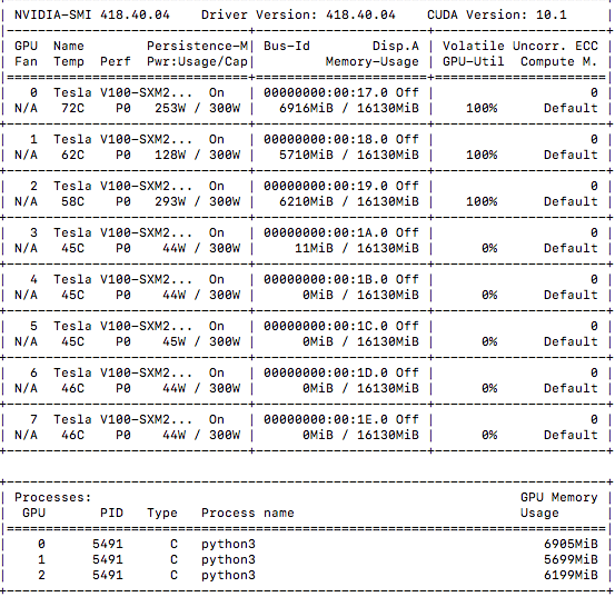GPU utilization during evaluation · Issue #16 · NVIDIA/semantic-segmentation · GitHub