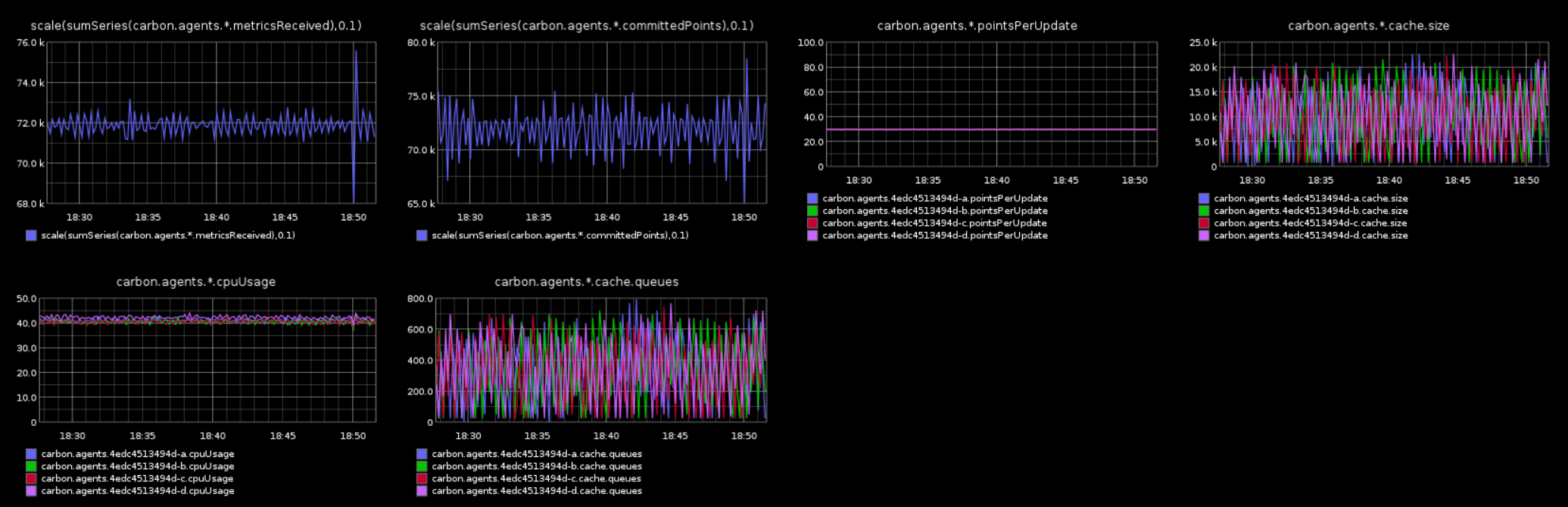 carbon-cache cpu usage regression between 1.1.0 and 1.1.2 · Issue #755 · graphite-project/carbon ...
