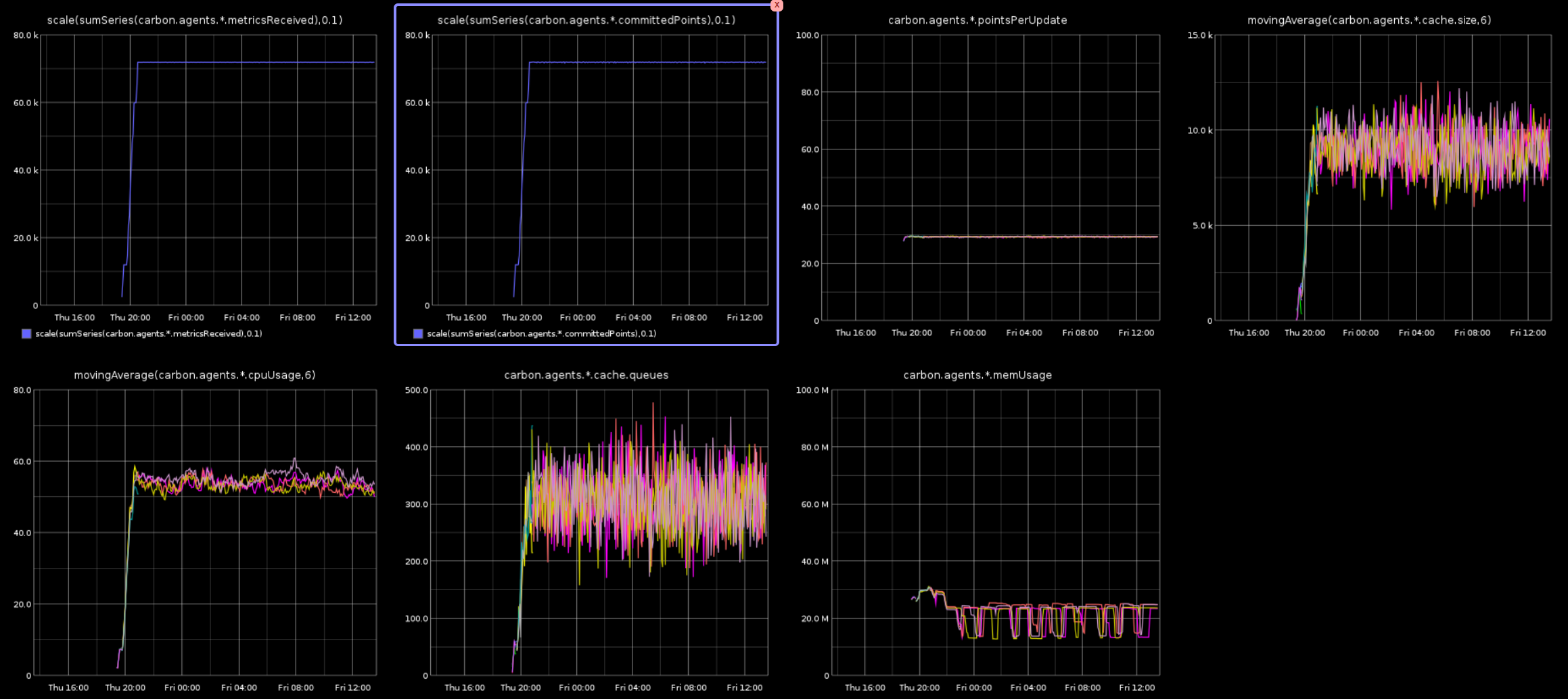 carbon-cache cpu usage regression between 1.1.0 and 1.1.2 · Issue #755 · graphite-project/carbon ...