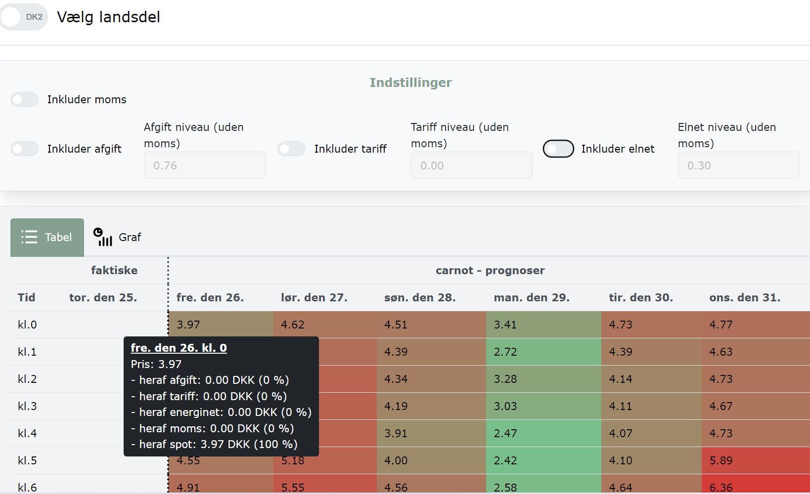 Carnot forecast data is not what is shown in HA on the sensor · Issue #105 · MTrab ...