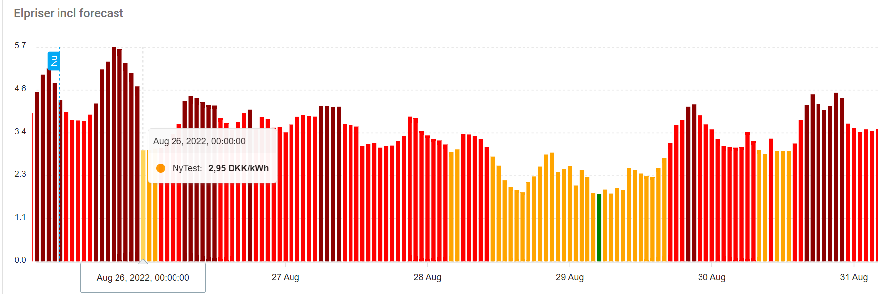 Carnot forecast data is not what is shown in HA on the sensor · Issue #105 · MTrab ...