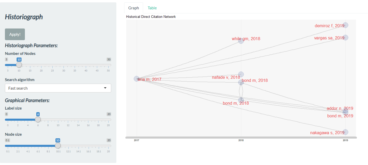 `non-character argument` error when trying to plot a historiograph · Issue #70 · massimoaria ...