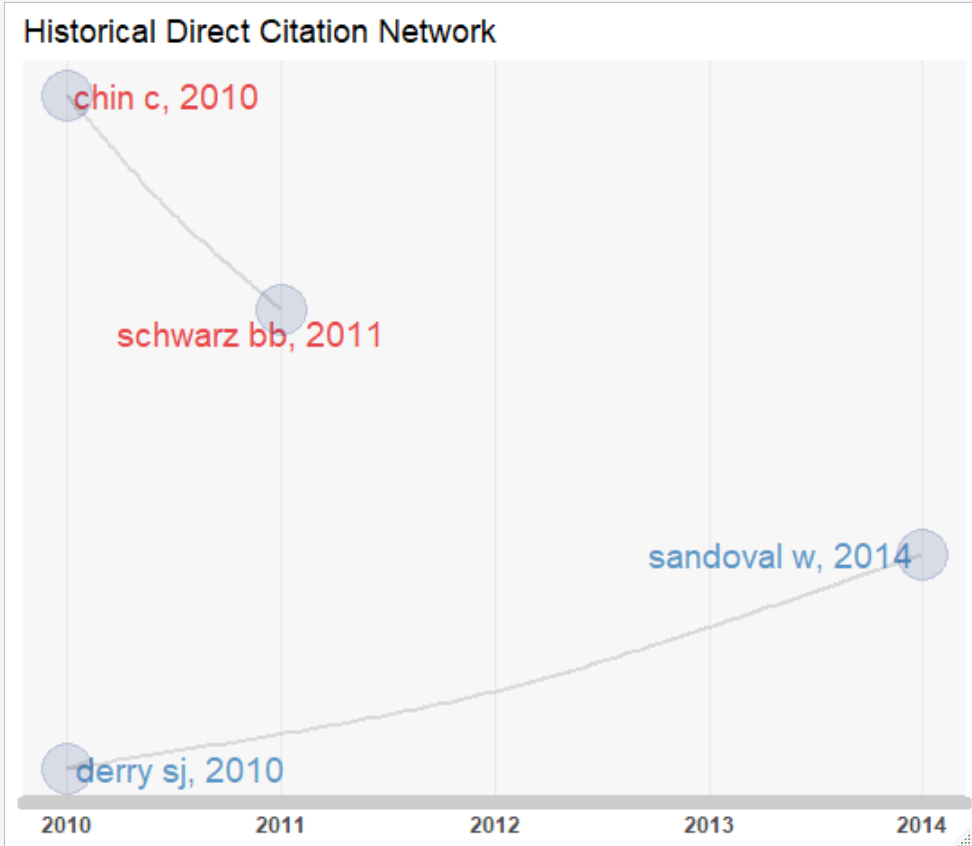 histPlot() Error: Breaks and labels are different lengths · Issue #82 ...