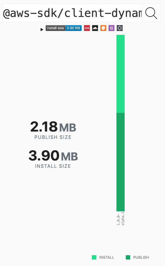 Bundle size is increased in alpha versions as per Bundlephobia · Issue #693 · aws/aws-sdk-js-v3 ...