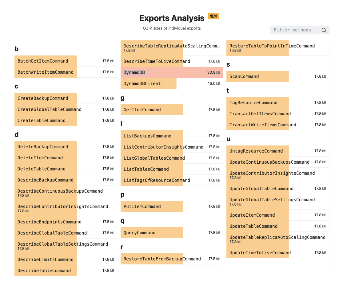 Bundlephobia shows size of individual Command exports as 18kB · Issue #840 · aws/aws-sdk-js-v3 ...