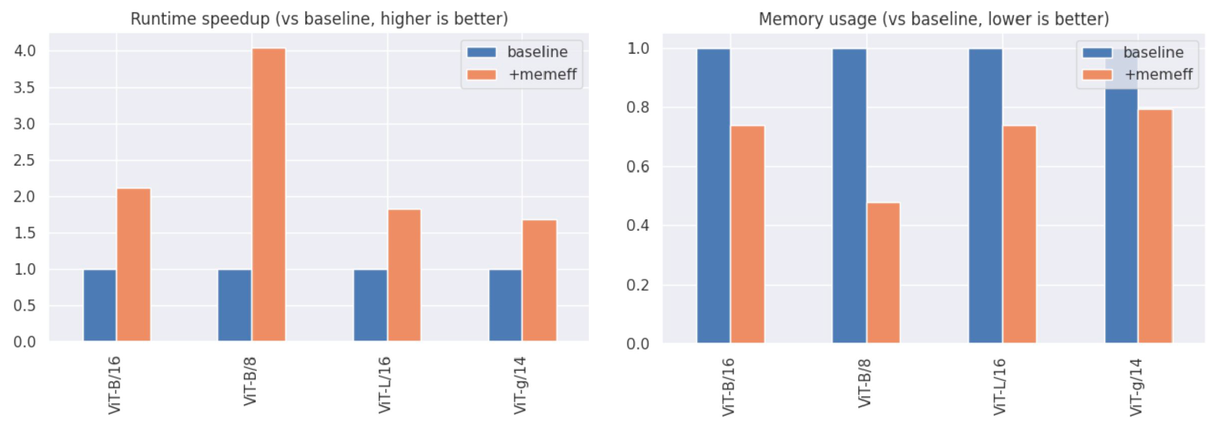 Operator `memory_efficient_attention` does not support inputs · Issue #669 · facebookresearch ...