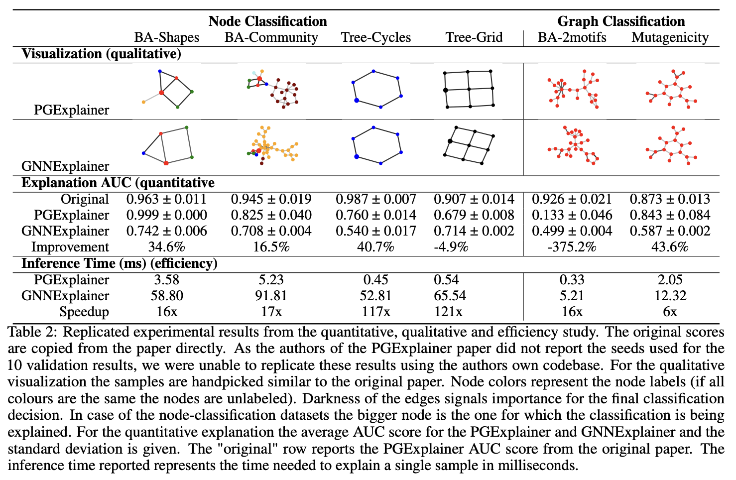GNNExplainer syn3 dataset low score · Issue #2 · LarsHoldijk/RE ...