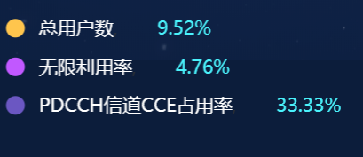 The Legend formatter prop how to customize style · Issue #9039 · apache ...