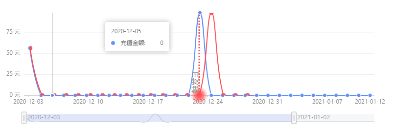 slider配合regionFilter使用出现问题 · Issue #3155 · antvis/G2 · GitHub