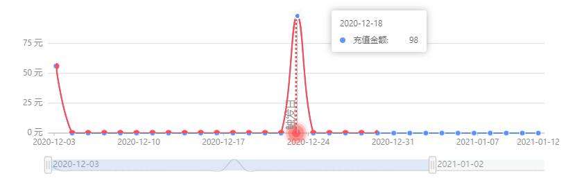 slider配合regionFilter使用出现问题 · Issue #3155 · antvis/G2 · GitHub