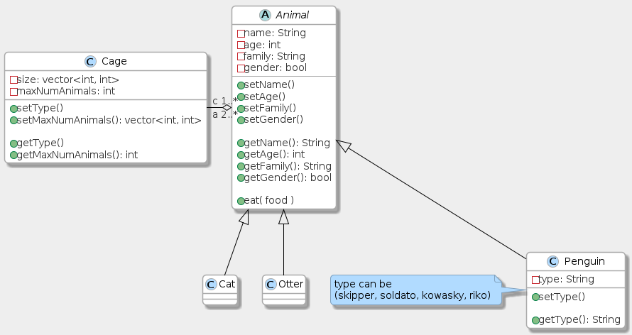 GitHub - XaBerr/plantUMLstyle: A style for plantUML