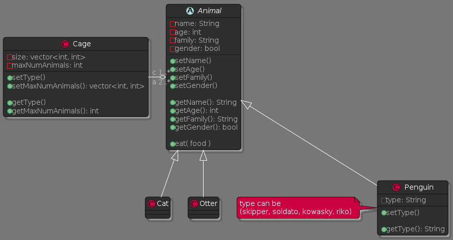 GitHub - XaBerr/plantUMLstyle: A style for plantUML