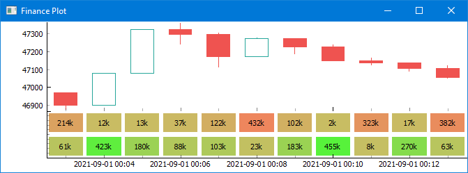 Orderflow (footprint) example? · Issue #218 · highfestiva/finplot · GitHub