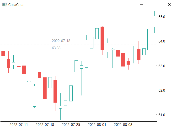 IndexError: index 4 is out of bounds for axis 0 with size 4 · Issue #404 · highfestiva/finplot ...