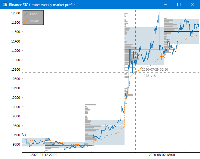 is it possible - horizontal volume? · Issue #21 · highfestiva/finplot ...