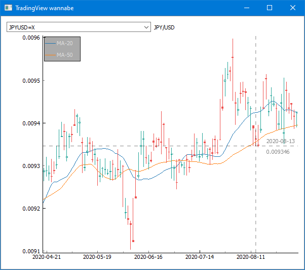 Significant digits incorrect for non-power of 10 tick sizes (eg 0.25 ...