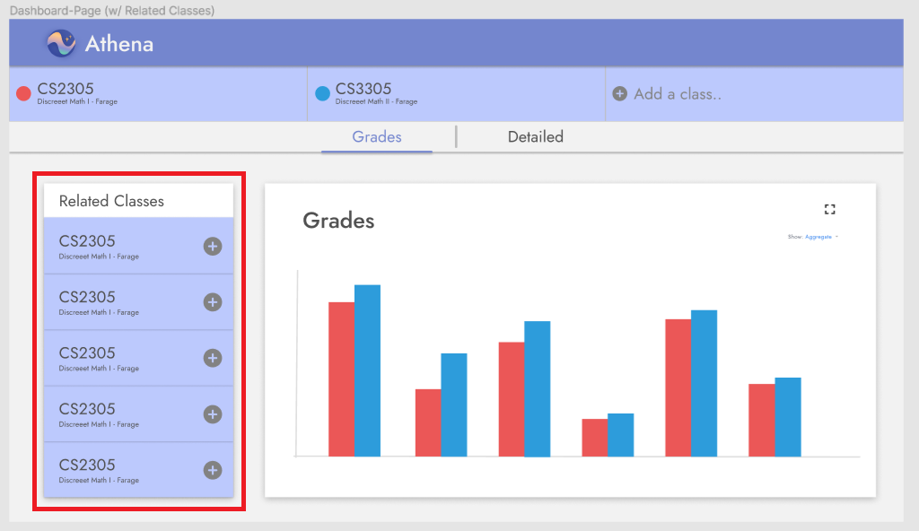 [Feature Request] Related Classes List · Issue #49 · UTDNebula/utd-trends · GitHub