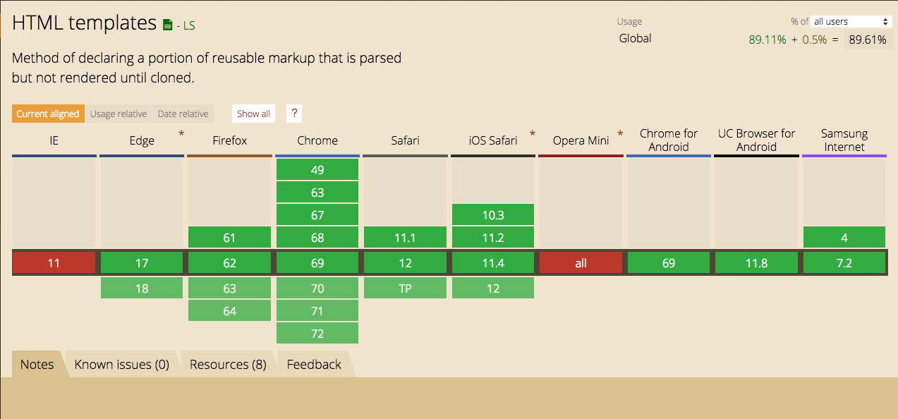 Custom Elements Web Components Em Produção · Issue 1224 · Frontendbrforum · Github