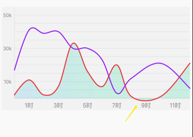 LineChart Crossing the line · Issue #633 · imaNNeo/fl_chart · GitHub