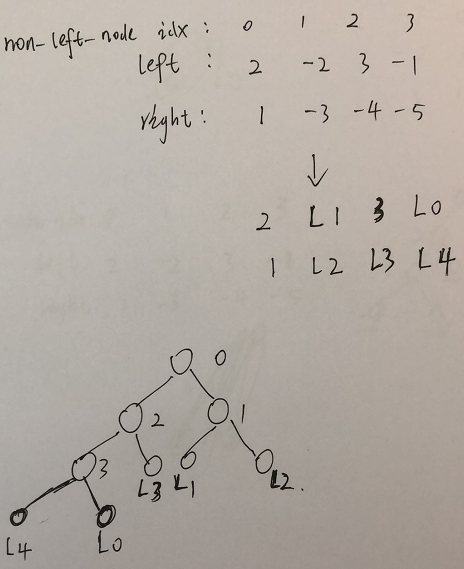 how can i find the father node of the leaf node? · Issue #1552 ...