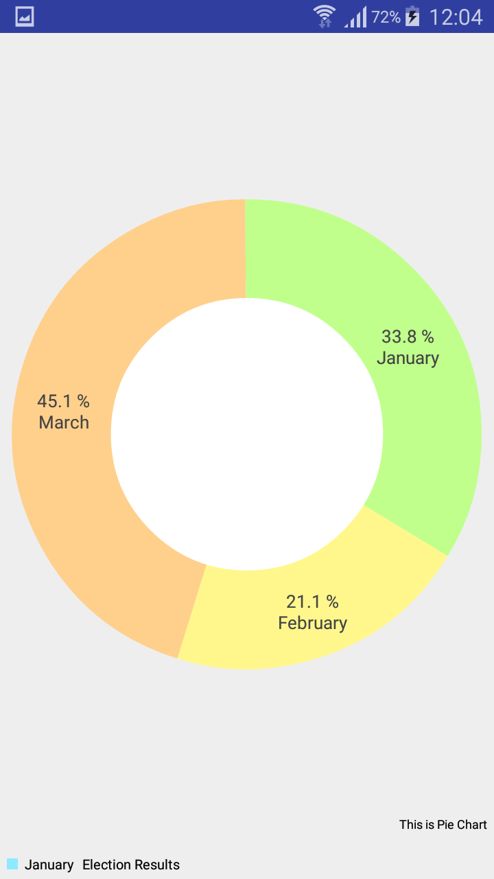 Not getting Complete Xlabels in pie Chart · Issue #3218 · PhilJay/MPAndroidChart · GitHub