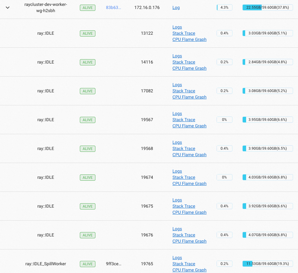 [Core] After the task ends, the memory of IDLE and spill worker does not release · Issue #34613 ...