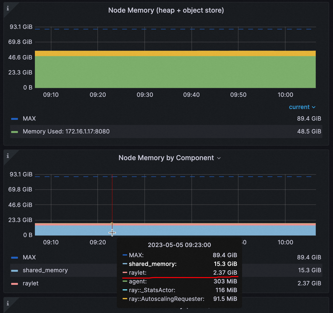 [Core] After the task ends, the memory of IDLE and spill worker does not release · Issue #34613 ...