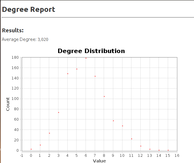 Incorrect average degree for directed graphs · Issue #1455 · gephi/gephi · GitHub